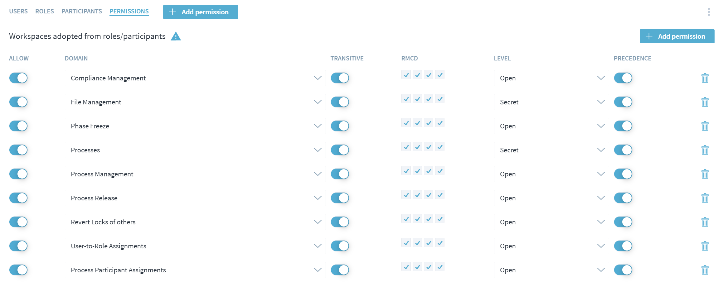 Manage Process Management Participants [Stages Documentation]